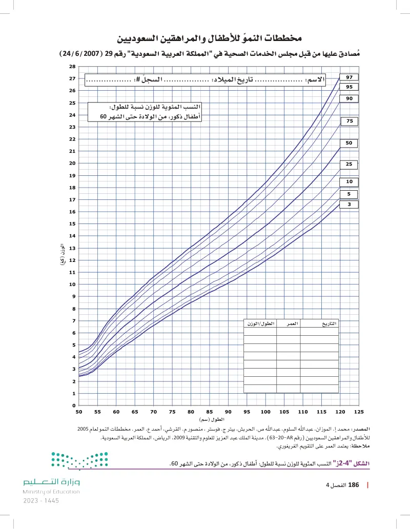 قياس / تسجيل الطول والوزن، ومحيط الرأس Measuring/Recording Height ...