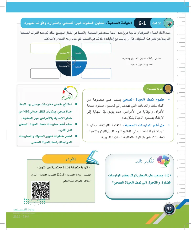 أهم ممارسات نمط الحياة الصحي Ahmad School نمط الحياة الصحية